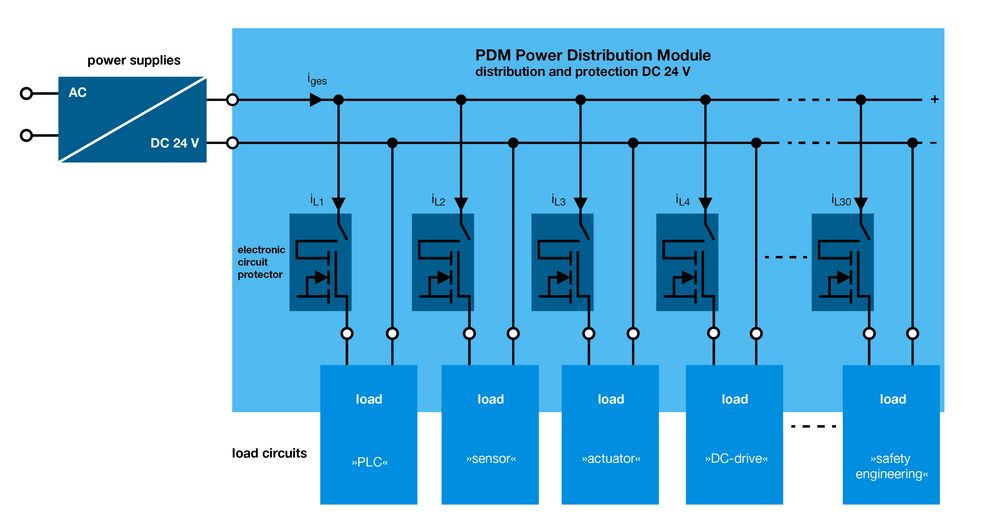 Ingénierie des systèmes dans l’industrie | E-T-A
