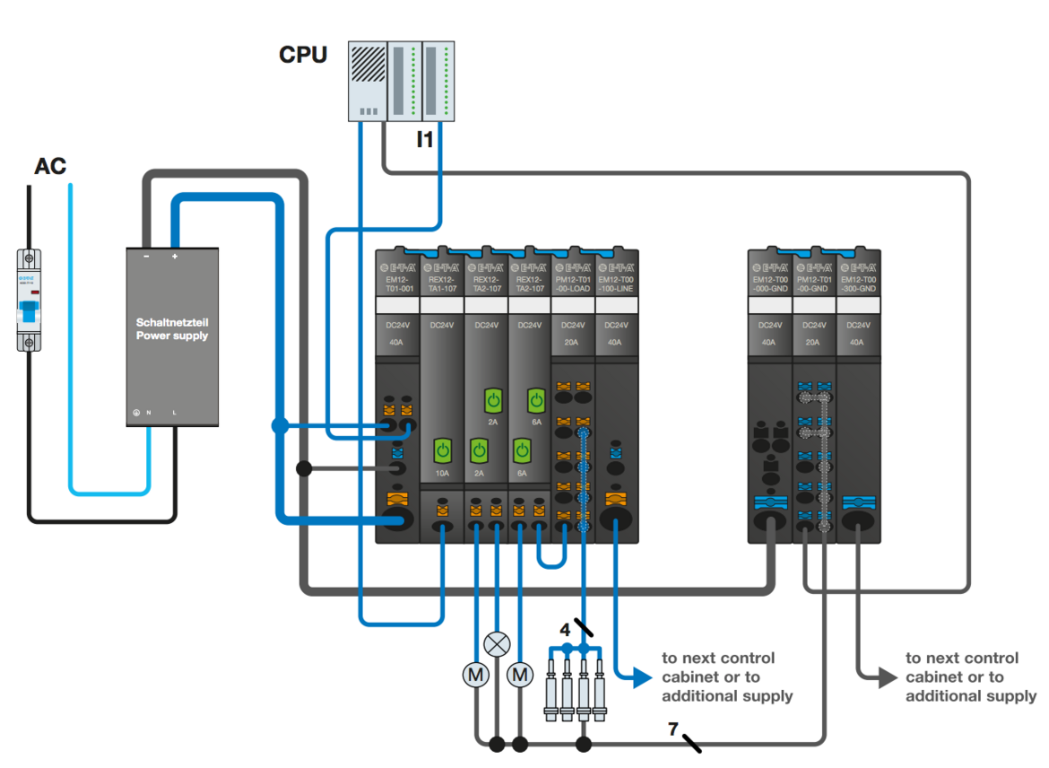 REX system: All-in-one solution | E-T-A